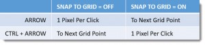 Snap to Grid and Nudge - The PowerPoint Blog